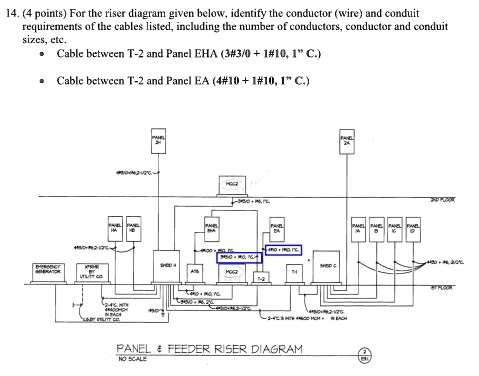 SOLVED: 14. (4 points) For the riser diagram given below, identify the ...