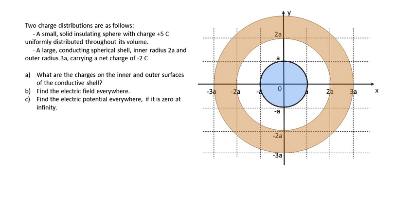 SOLVED: Two charge distributions are as follows: small, solid insulating sphere with charge +5 ...