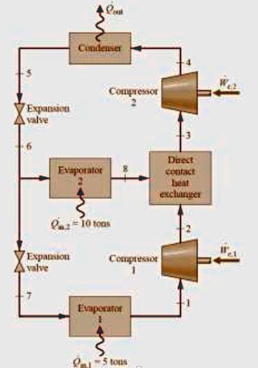 SOLVED: A two-stage vapor compression refrigeration system with two ...