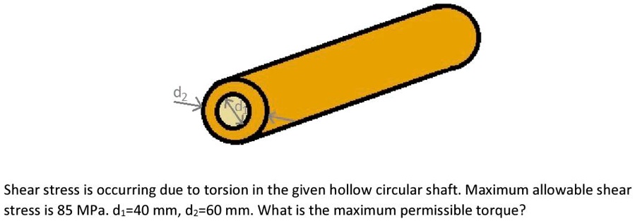 SOLVED: Shear stress is occurring due to torsion in the given hollow ...