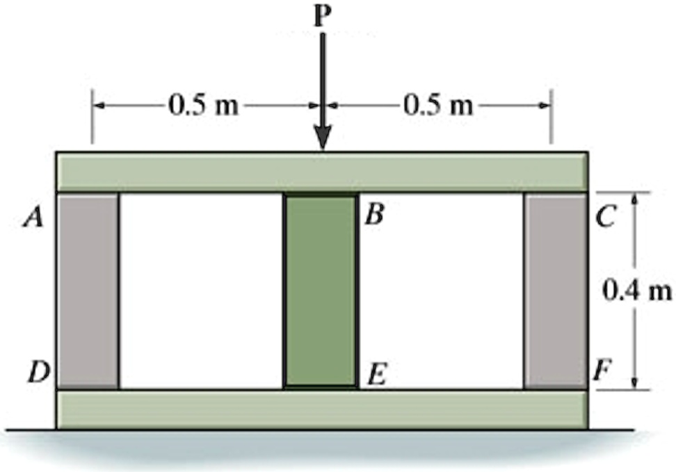 SOLVED: The assembly consists of two posts AD and CF made of A-36 steel ...
