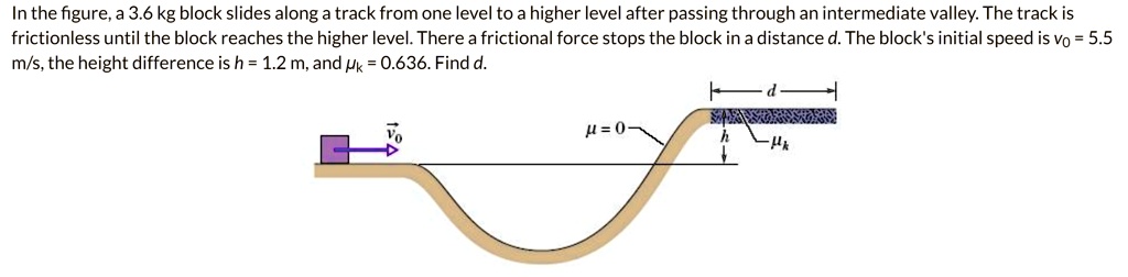 in the figurea 36 kg block slides along track from one level to a higher level after passing ...