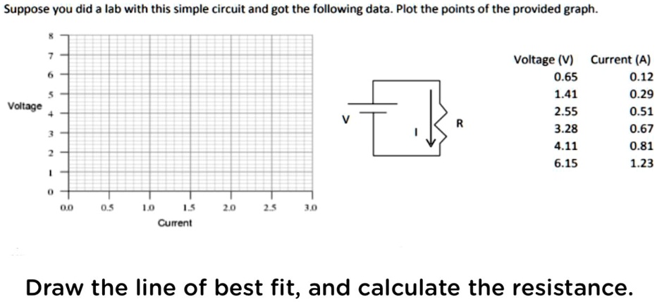 suppose you did a lab with this simple circuit and got the following ...