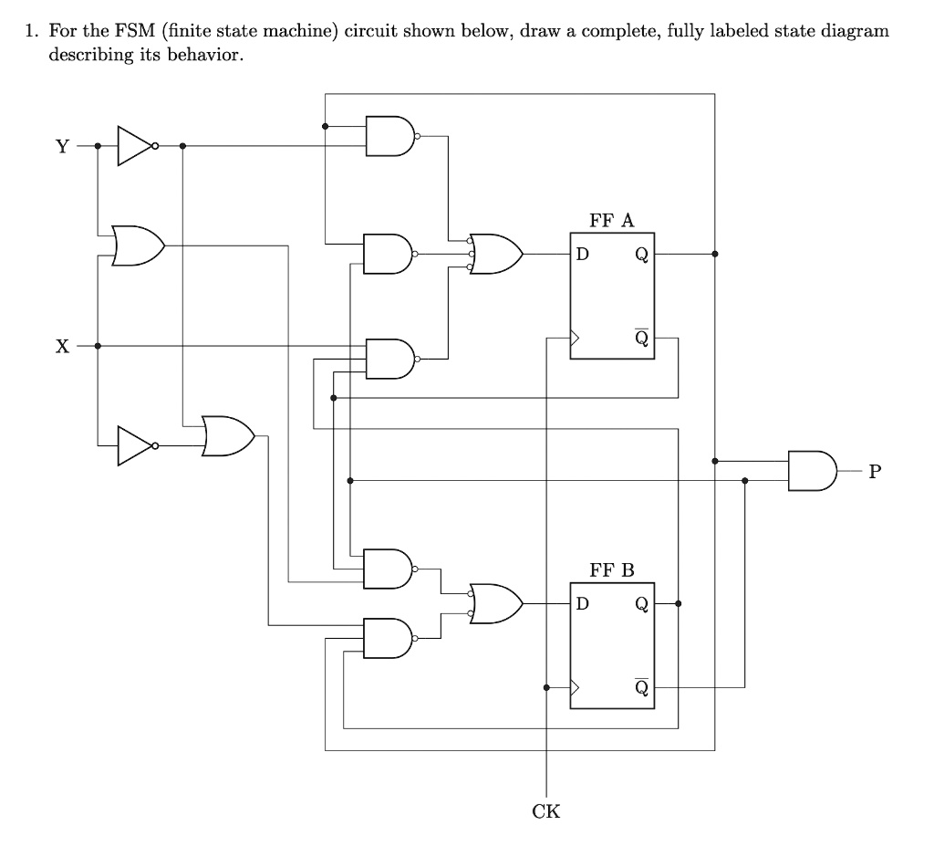1. For the FSM (finite state machine) circuit shown below, draw a ...