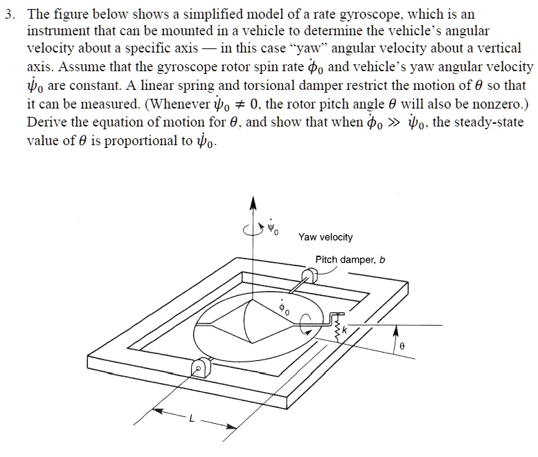The figure below shows a simplified model of a rate gyroscope, which is an instrument that can ...