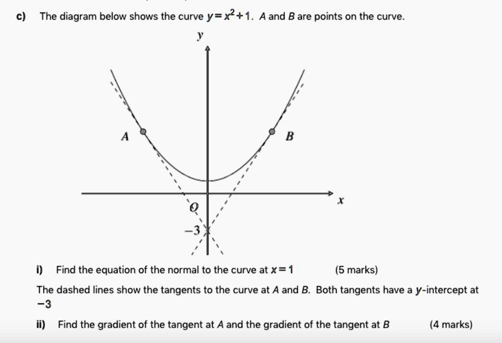 c) The diagram below shows the curve y = x + 1. A and B are points on ...