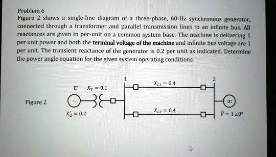 SOLVED: Problem 6: Figure 2 shows a single-line diagram of a three-phase, 60-Hz synchronous ...