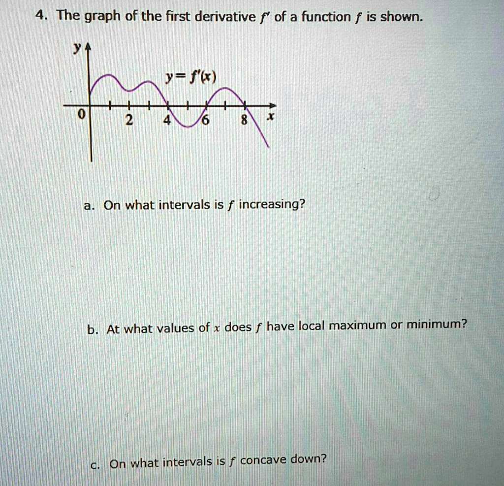 SOLVED: Show all your work, please. The graph of the first derivative f ...