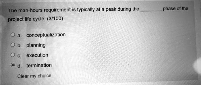 The man-hours requirement is typically at a peak during the phase of ...