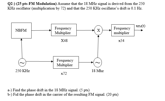 SOLVED: Q2-) (25 pts-FM Modulation) Assume that the 18 MHz signal is ...