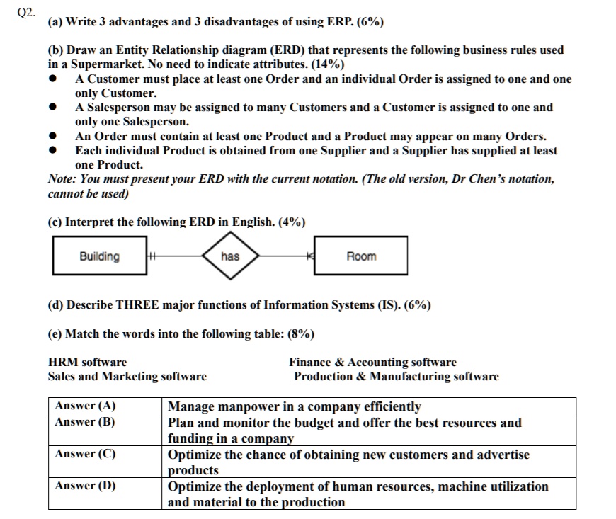 SOLVED: Q2. (a) Write 3 advantages and 3 disadvantages of using ERP.(6%) (b) Draw an Entity ...