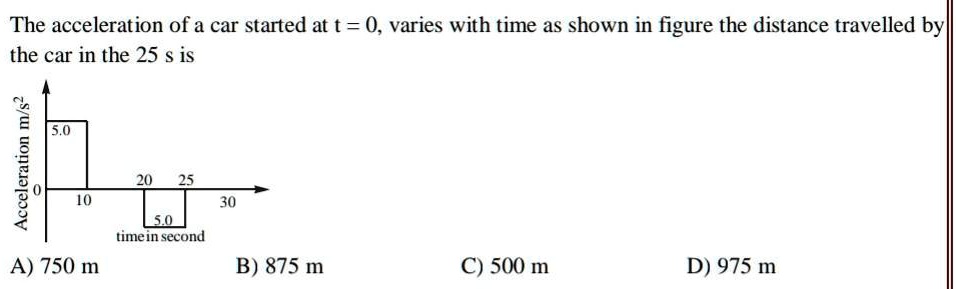 The acceleration of a car started at t = 0, varies with time as shown ...