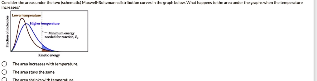 SOLVED: Consider the areas under the two (schematic) Maxwell-Boltzmann ...
