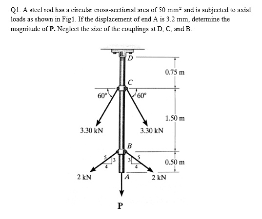 q1 a steel rod has a circular cross sectional area of 50 mm2 and is ...