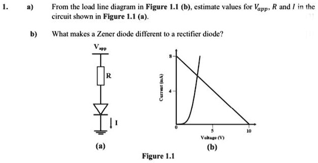a) From the load line diagram in Figure I.1(b), estimate values for ...