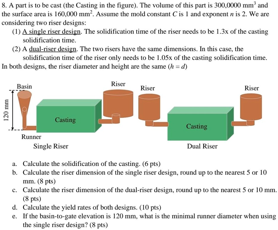 SOLVED: 8. A part is to be cast (the Casting in the figure). The volume ...