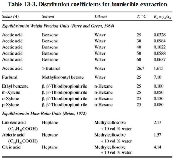 SOLVED: We plan to recover acetic acid from water using 1-butanol as ...