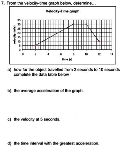 SOLVED:From the velocity-time graph below, determine_ Velocity-Time ...