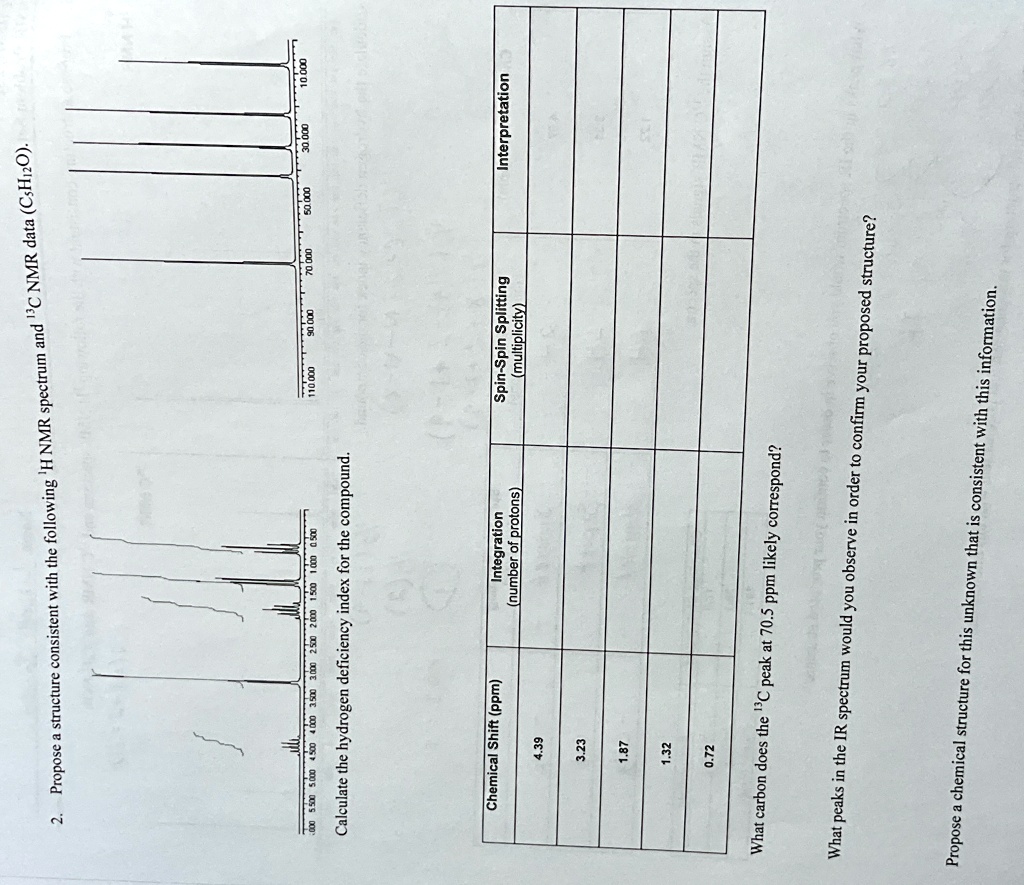 SOLVED: Propose a structure consistent with the following ^(1)H NMR spectrum and ^(13)C NMR data ...