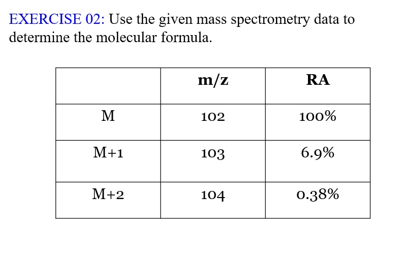 SOLVED: EXERCISE 02: Use the given mass spectrometry data to determine ...