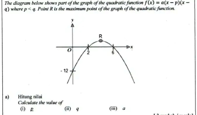 SOLVED: The diagram below shows part of the graph of the quadratic function f(x) = a(x - p)(x ...