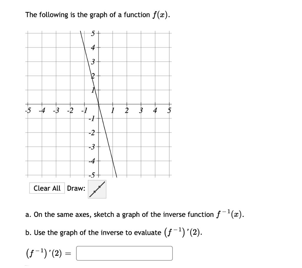 SOLVED: The following is the graph of a function f(z). -5 -4 - -2 -1 J 1 2 3 4 5 3 Clear All ...
