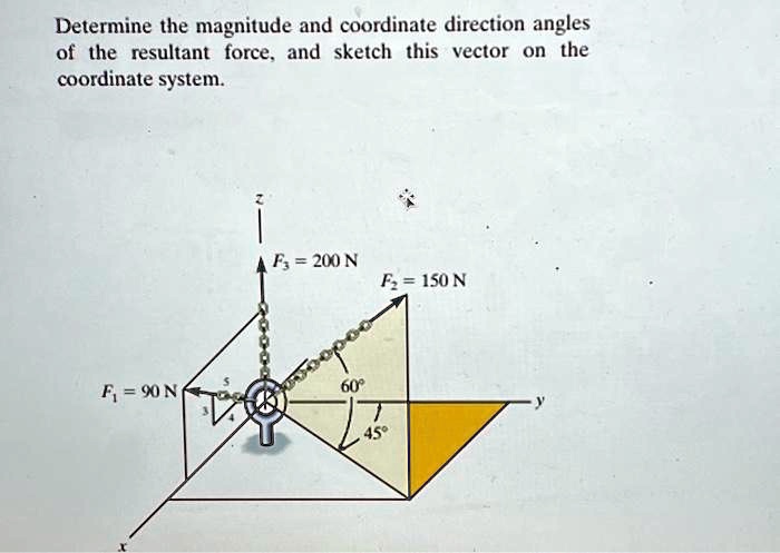 Solved 2 74 Determine The Magnitude And Coordinate Direction Angles Of The Resultant Force And
