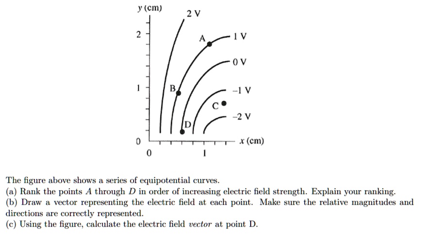 cm 2 v v 2 v x cm the figure above shows series of equipotential curves ...