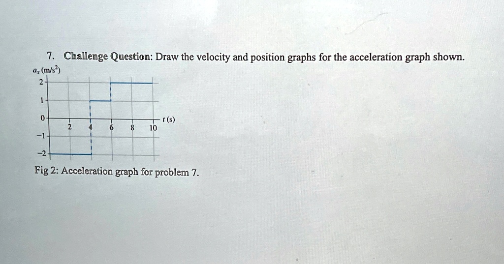 7. Challenge Question: Draw the velocity and position graphs for the ...