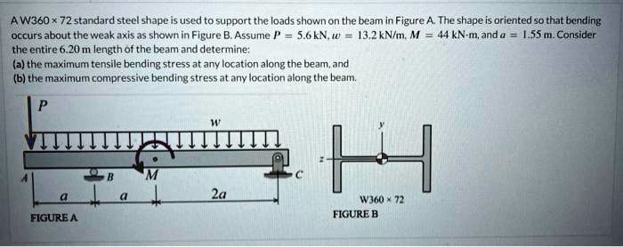 A W360 x 72 standard steel shape is used to support the loads shown on ...