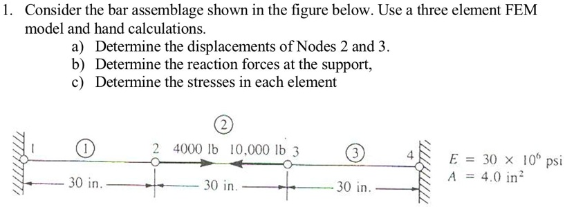 1. Consider the bar assemblage shown in the figure below. Use a three ...