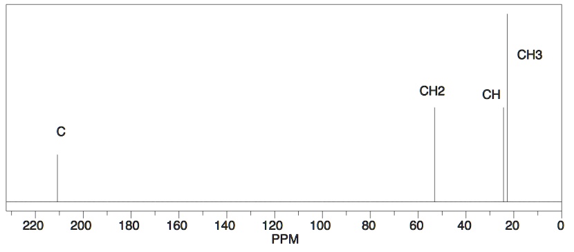 Compound D, of molecular formula C9H18O, whose 13C NMR spectrum is ...