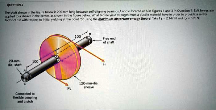 SOLVED: Question: A 200 mm long belt is located between self-aligning ...