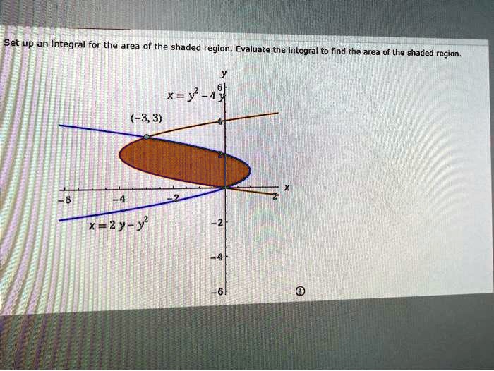 Set up an integral for the area of the shaded region. Evaluate the ...