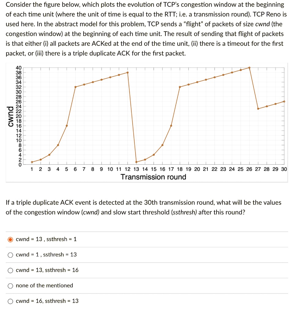 consider the figure below which plots the evolution of tcps congestion ...
