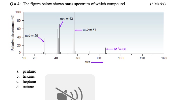 SOLVED: Q#4: The figure below shows the mass spectrum of which compound? Marks: 100 1 mz = 29 1 ...