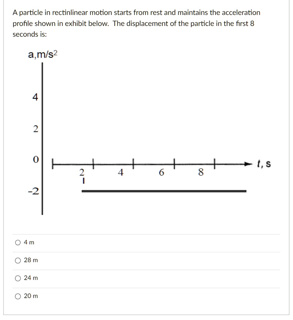 A particle in rectinlinear motion starts from rest and maintains the acceleration profile shown ...
