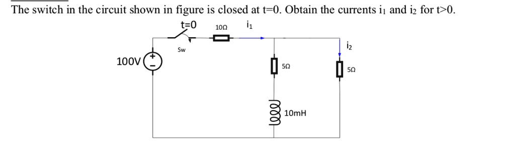 The switch in the circuit shown in figure is closed at t=0. Obtain the currents i1 and i2 for t>0.