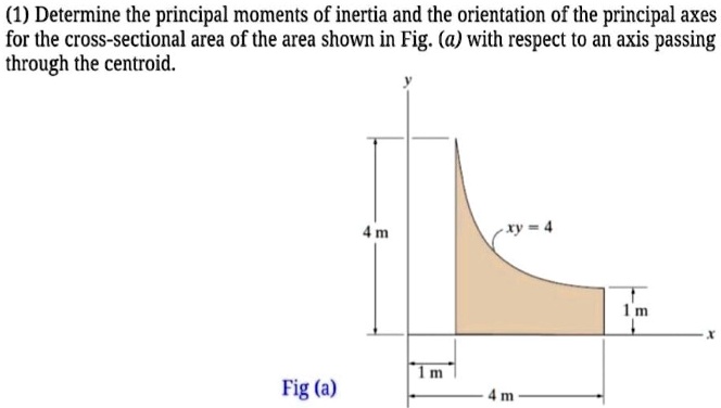SOLVED: Determine the principal moments of inertia and the orientation ...