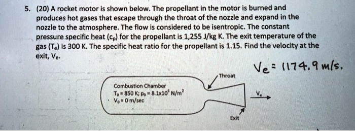 SOLVED: A rocket motor is shown below: The propellant in the motor is burned and produces hot ...