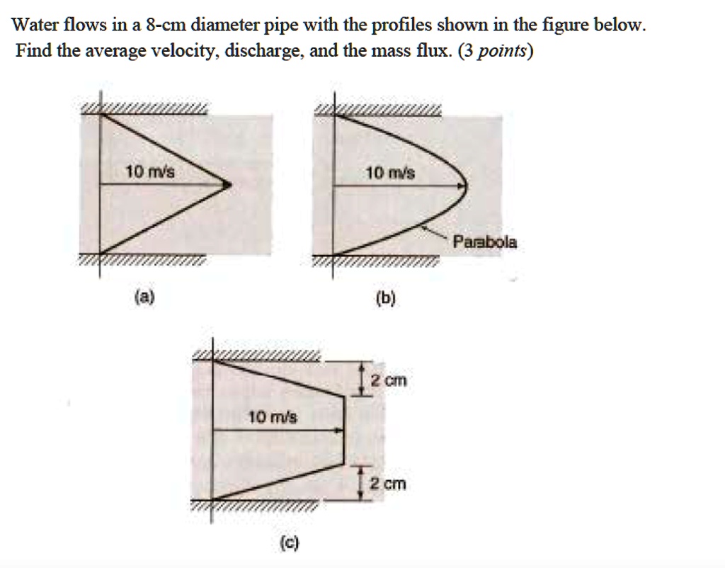 Water flows in a 8-cm diameter pipe with the profiles shown in the ...