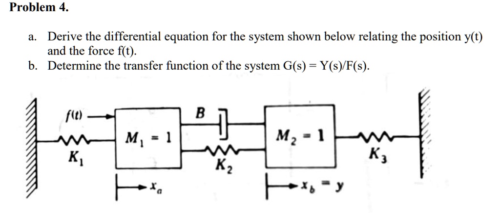 Problem 4. a. Derive the differential equation for the system shown ...