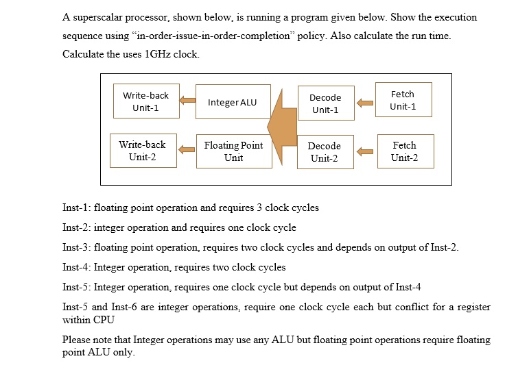 A superscalar processor, shown below, is running a program given below. Show the execution ...