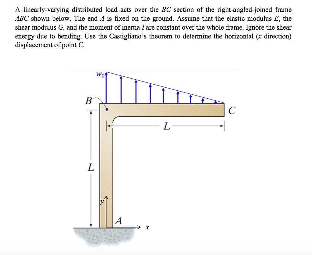 A linearly-varying distributed load acts over the BC section of the ...