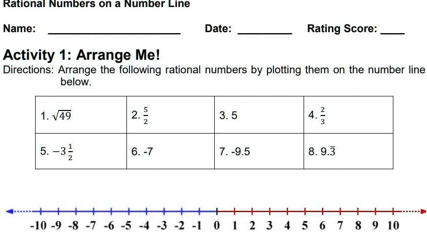 Plotting Rational Numbers On A Number Line Worksheet