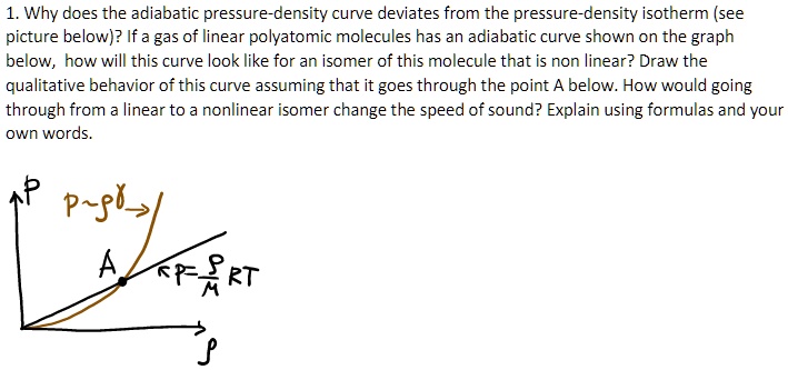 why does the adiabatic pressure density curve deviates from the ...
