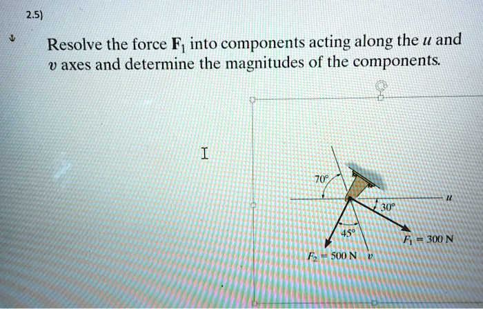 SOLVED: 2.5) Resolve the force F; into components acting along the u and U axes and determine ...