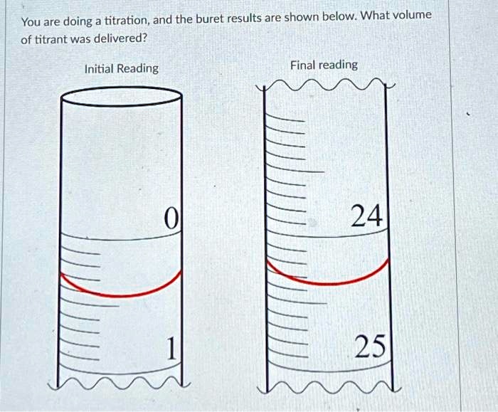 You are doing a titration, and the buret results are shown below. What ...