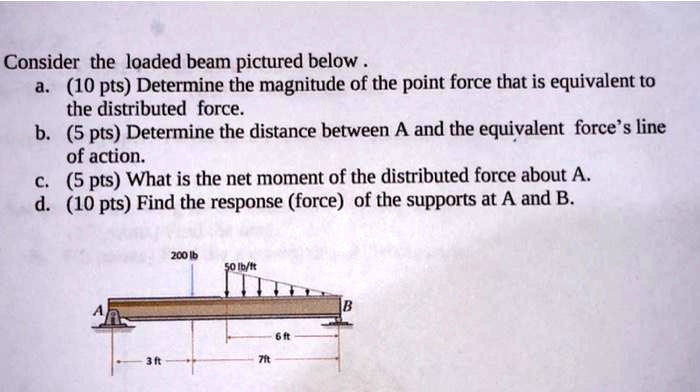 SOLVED: Consider the loaded beam pictured below a.10 pts Determine the ...