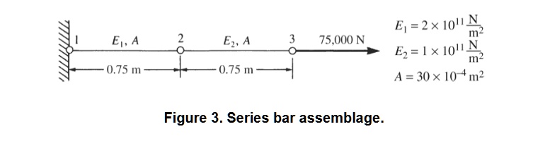 SOLVED: Development of truss equations: For the bar assemblages shown in Figures 3 and 4, use ...